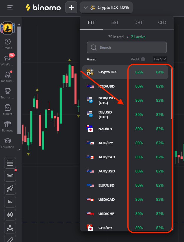 How to count the profitability of a trade? – Binomo help center
