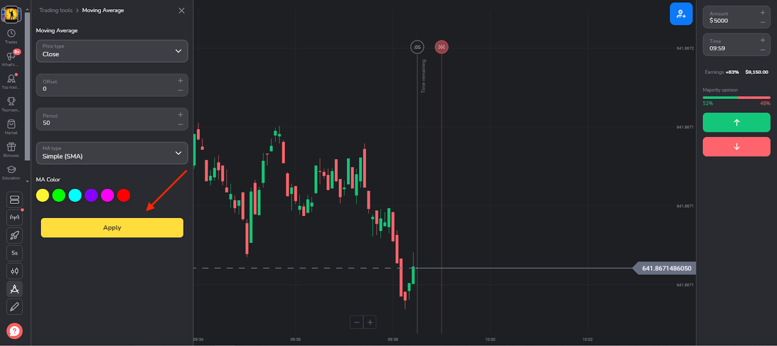 How to use indicators? – Binomo help center